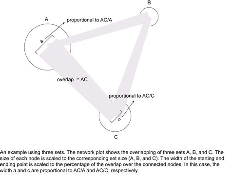 igraph scale the start and end point of the edge against the