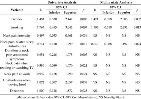 Univariate And Multivariate Lineal Regression To Analyze The Factors