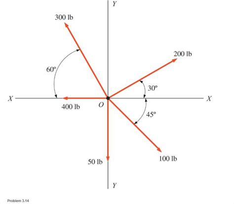 Determine The Resultant Of The Coplanar Concurrent Force System Shown
