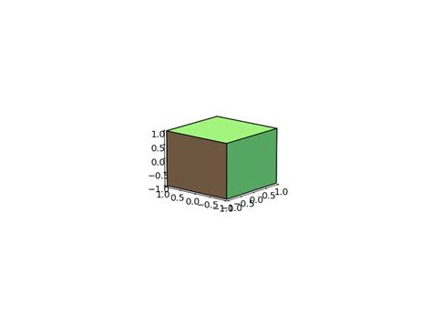 python plot a 3d surface of a polyhedron stack overflow