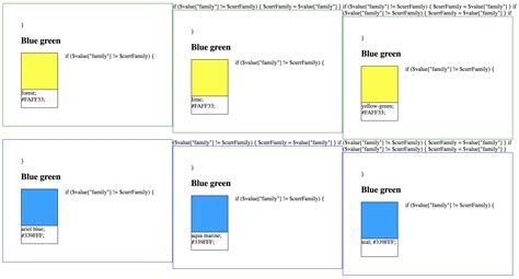separate html containers by php associative array key