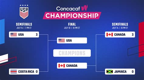 Olympic Womens Soccer Schedule 2024 Ashlan Vanessa