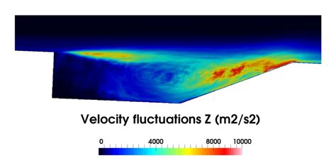 31 Averaged Fields Of Velocity Fluctuation Components Streamwise