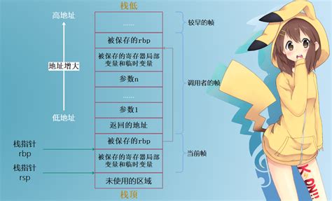 《深度剖析cpython解释器》11 深入python虚拟机，探索虚拟机执行字节码的奥秘 古明地盆 博客园