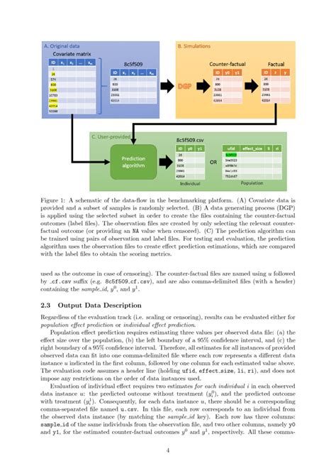 Benchmarking Framework For Performance Evaluation Of Causal Inference
