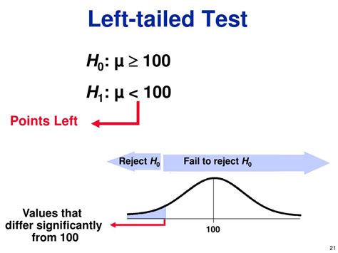 Ppt Chapter 7 Hypothesis Testing Powerpoint Presentation Free