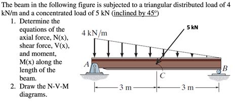 Shear And Moment Diagrams For Distributed Loads