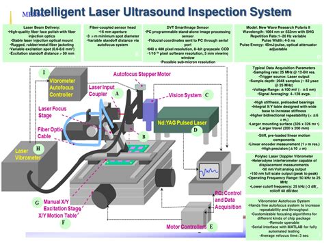 Ppt Hall Effect Sensors Variable Reluctance Sensor Ultrasonic Sensors