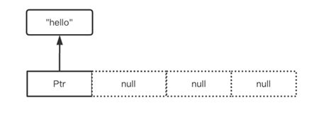 图解python list数据结构 python list 储存结构 csdn博客