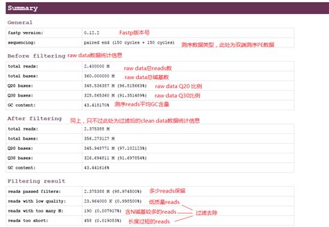 科学网—生信工具fastp的安装及其在二代测序数据过滤质控中的使用说明 刘尧的博文