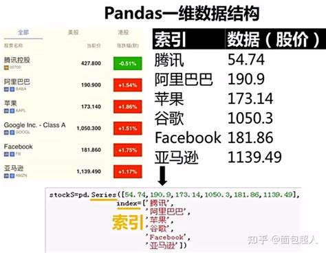 python数据分析 numpy and pandas 知乎
