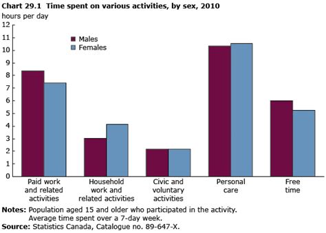 society and community