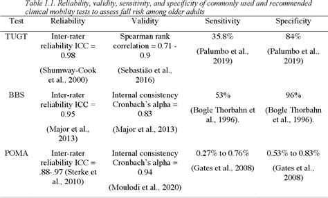 Table 1 1 From Detecting Differences In Gait Initiation Between Older
