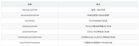pyqt5 组件之qtableview pyqt5 qtableview csdn博客