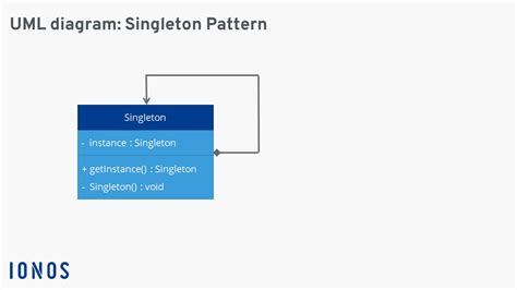 singleton the singleton design pattern explained ionos