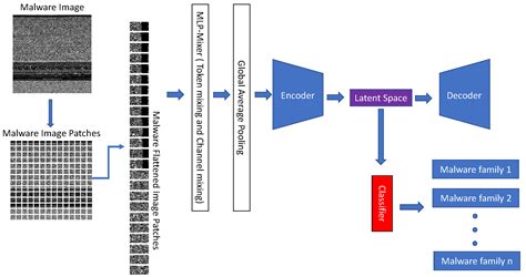 information free full text mlp mixer autoencoder a lightweight
