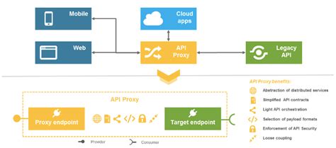 an overview of experience based api integration patterns dzone