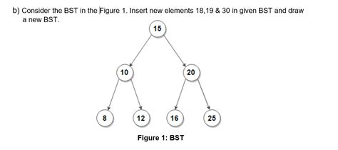 solved b consider the bst in the figure 1 insert new