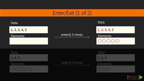building interactive data vslns d3 js adding shapes dynamically based