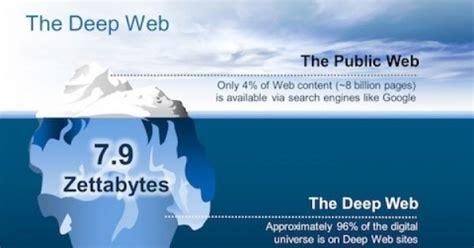 what is the deep web systran box