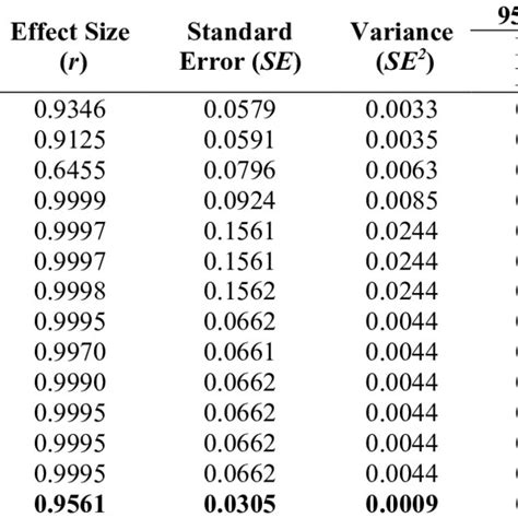 Variability Estimation Of Pearson Correlation Coefficient Download