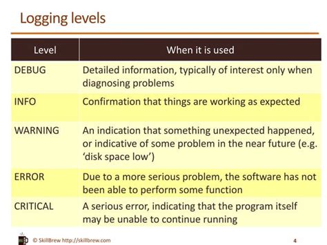 python programming essentials m27 logging module