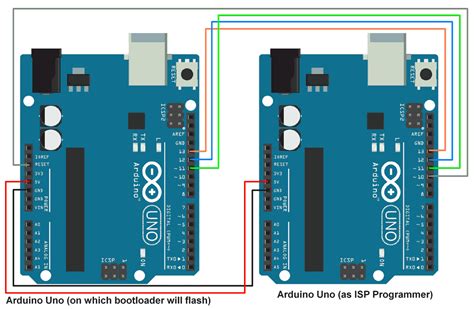 basics to developing bootloader for arduino