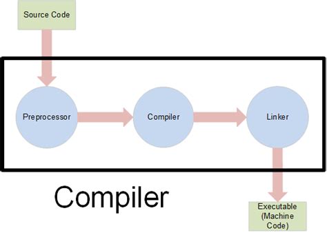 source to source compiler digitalpictures