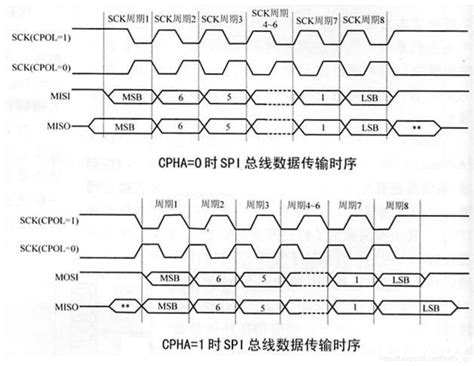 stm32 spi详解 stm32的spi csdn博客
