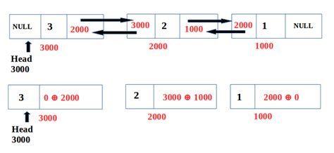 memory efficient doubly linked list explanation and