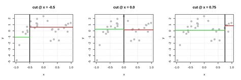 Chapter 3 Nonparametric Regression Basics Of Statistical Learning
