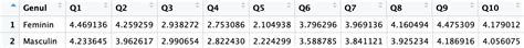 r take multiple values from dataframe for complex ggplot dotplot