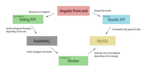 36 how to use websocket in javascript javascript overflow