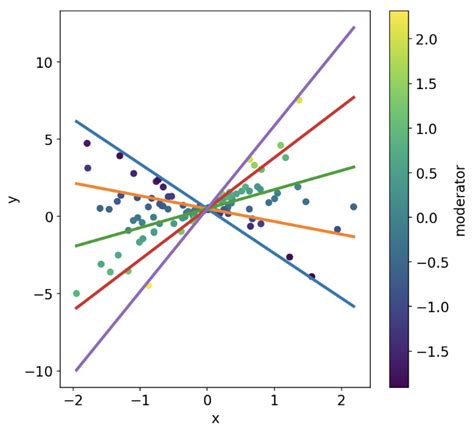 python line plot using matplotlib full hd quality