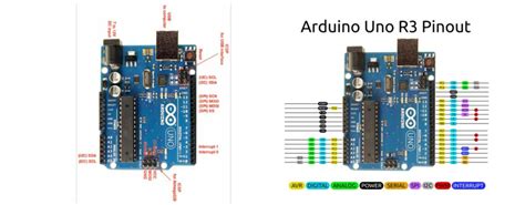 arduino uno r3 pinout diagram 에듀아이오티 iot kr