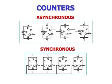 ppt digital electronics electronics technology powerpoint
