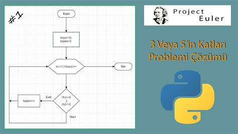 project euler problem 1 3 veya 5 in katları Çözümü python jupyter