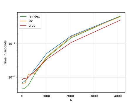 python keep certain columns in a pandas dataframe