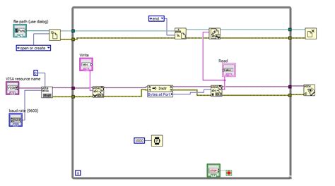 arduino read write serial interface ni community