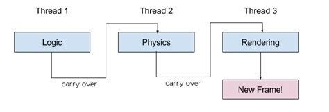 godot engine why does godot use servers and rids