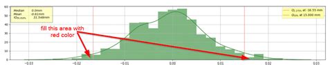 python how to fill with a different color an area in seaborn distplot