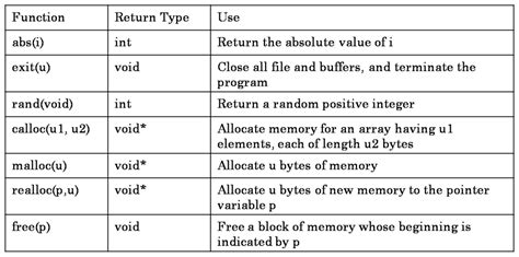 functions in c my blog