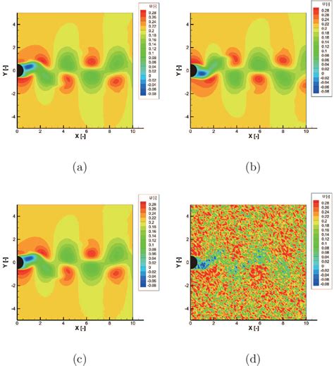 Figure 5 From Dynamic Mode Decomposition Using A Kalman Filter For