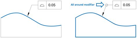 Practical Gdandt Profile Of A Surface Measurement Basic Concepts Redlux