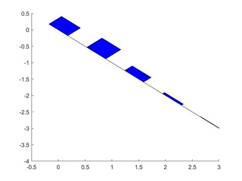 how to plot a diagonal histogram in matlab stack overflow