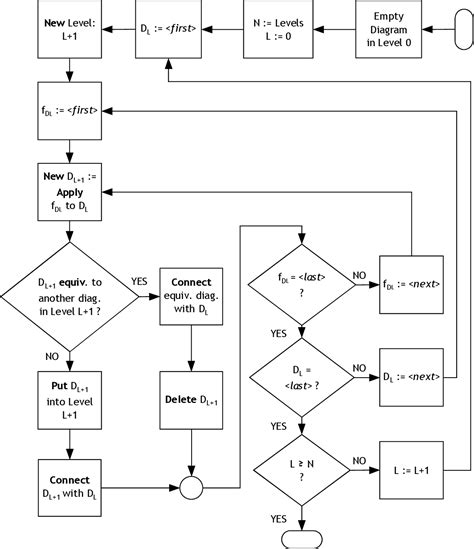 Figure 3 From Finding The Standard Model Of Particle Physics A