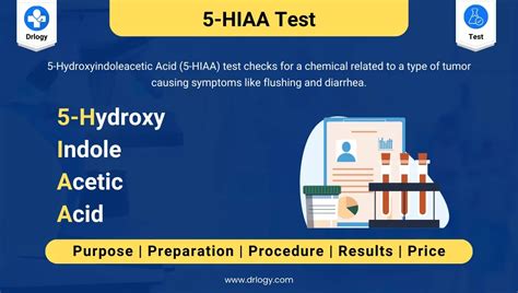 5 Hydroxyindoleacetic Acid 5 Hiaa Test Price And Results Drlogy