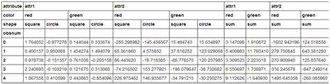 python add subtotal columns in pandas with multi index