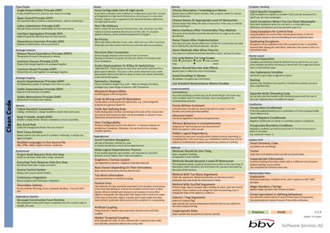 clean code cheat sheet v1 3 method computer programming
