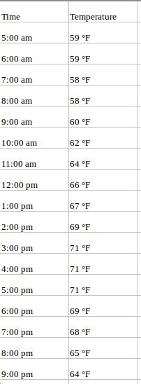 a multivariate time series guide to forecasting and modeling with